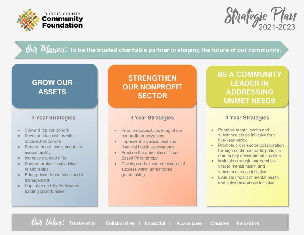 25 years of foundational impact - Dubois County Free Press, Inc.