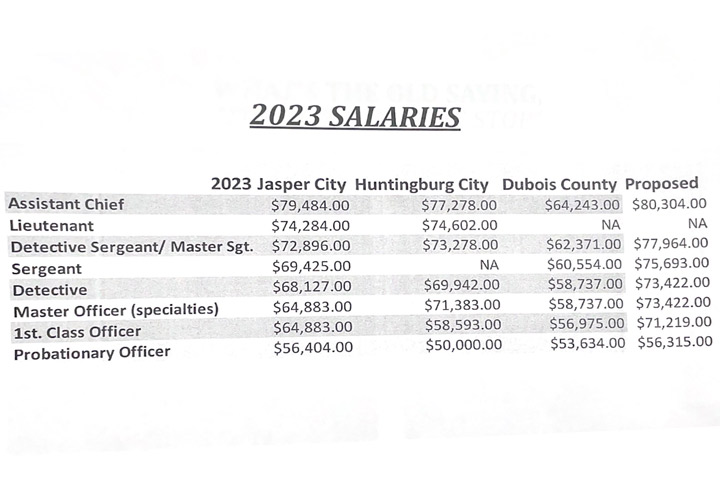 Sheriff seeking pay increases, wants to add 9 deputies - Dubois County ...