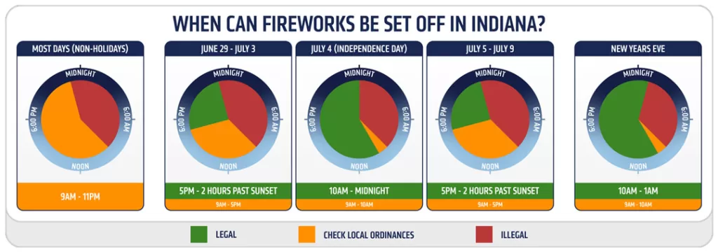 Fireworks safety and responsibility heading into the holiday - Dubois ...